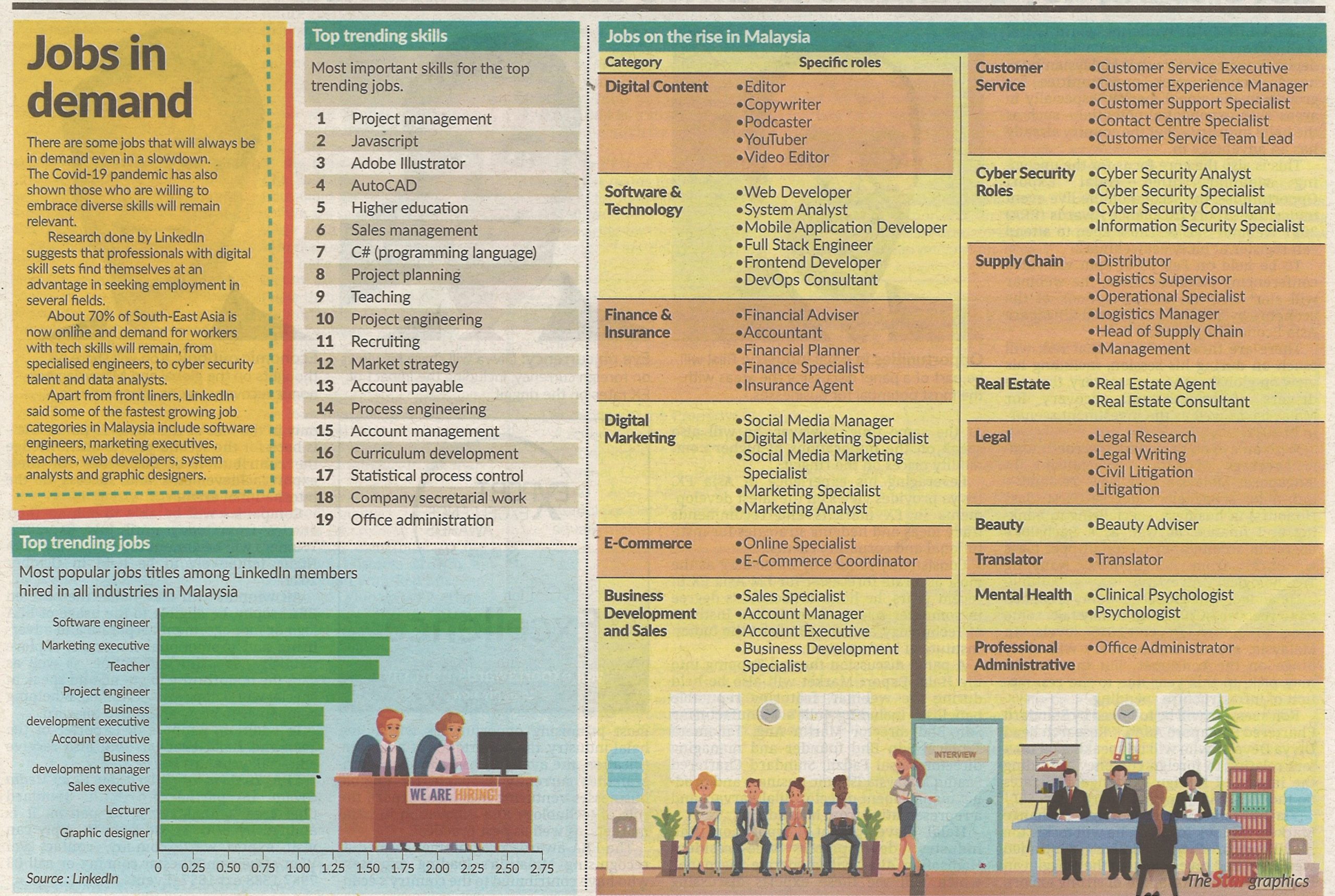 Jobs in demand | McMillan Woods